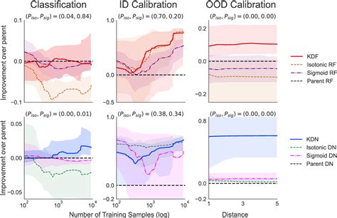 Figure 2 From Deep Discriminative To Kernel Density Graph For In And