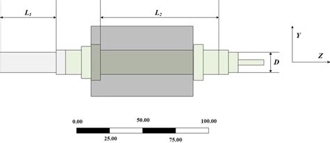design variables in the rotor optimization process download