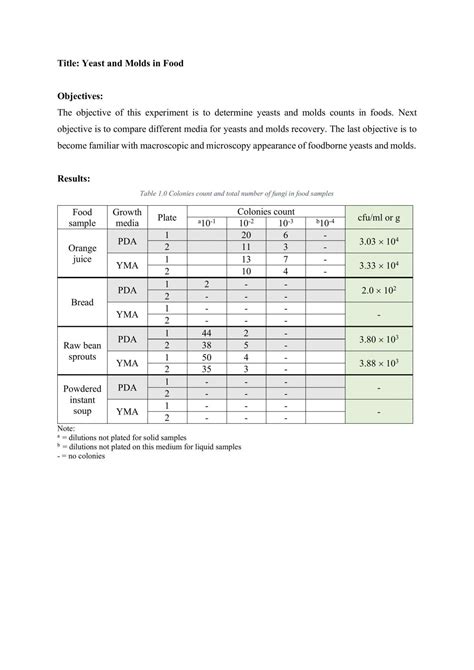 Yeasts And Molds In Food Uddn2103 Food Microbiology Utar Thinkswap
