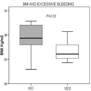 Horizontal Line Represents The Median Box Encompasses The Th Th Download Scientific