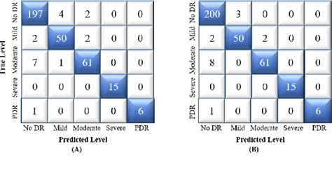 Figure 11 From Hybrid Cnn Svd Based Prominent Feature Extraction And Selection For Grading