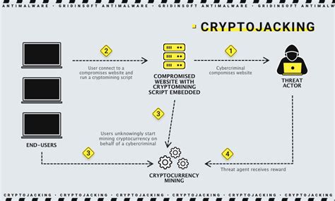 Dangerous Virus And Malware Threats In 2023 Gridinsoft Blog