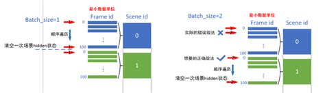 Pytorch Dataloader About Batch 知乎