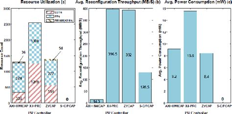 Figure 1 From Dynamically Reconfigurable Resource Efficient Aes Implementation For Iot