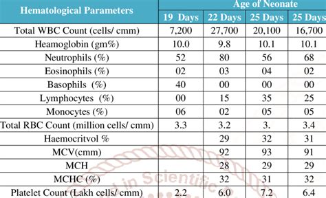 Hematological Parameters Of Neonate Download Scientific Diagram