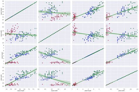 Python Iris Data Regplot Out Of Dataframe Choosing Color Stack