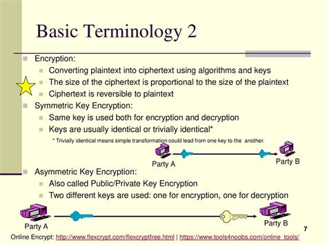 The Elements Of Cryptography Ppt Download