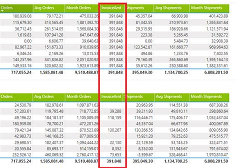 How Do I Fix This Repeating Value Issue Rpowerbi