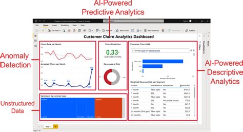 Tutorial Build An AI Powered Customer Churn Dashboard