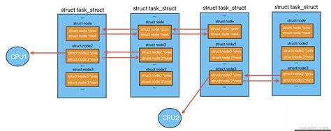 【linux】进程特性重点讲解：进程优先级、进程切换、进程调度linux系统进程的特性 Csdn博客