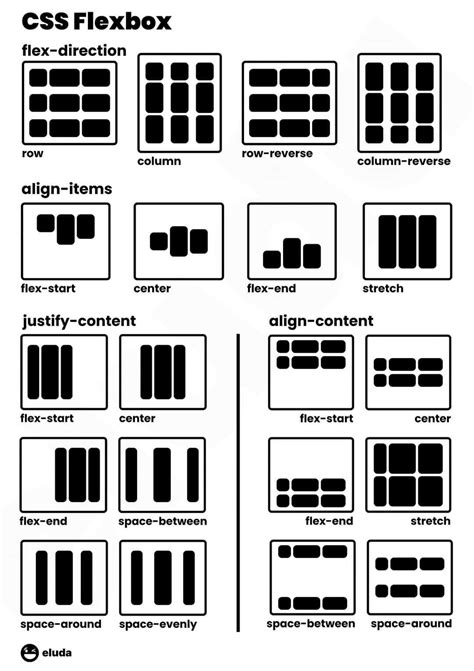 john muriithi on linkedin css flexbox