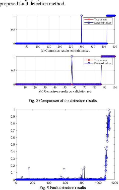 Figure 1 From A Deep Double Convolutional Neural Network Based Fault