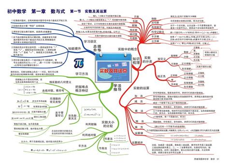 数学等级划分图 完整版数学深渊图 数学的深渊长图 第9页 大山谷图库