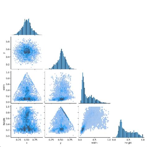 GitHub tcccth yolov5 violence detect 基于yolov5s进行的暴力行为检测