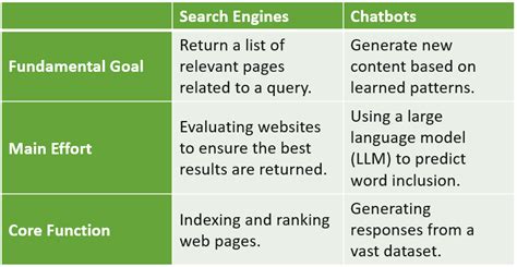 Generative Ai Vs Traditional Search Technical Differences Matthew Edgar