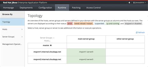Tutorial Install JBoss EAP On Azure Virtual Machines VMs Manually Java On Azure Microsoft