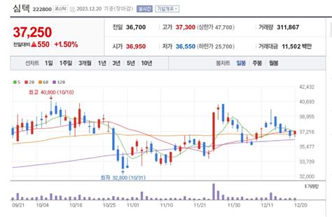 유진테크 원익ips 두산테스나 테스 심텍 주식 에펨코리아