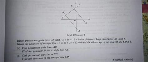 Solved Y Rajah 1 Diagram 1 Diberi Persamaan Garis Lurus Ab Ialah 4x 3y 12 0 Dan Pintasan X