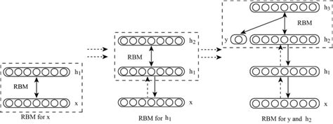 Architecture Of The Dnn Network Download Scientific Diagram