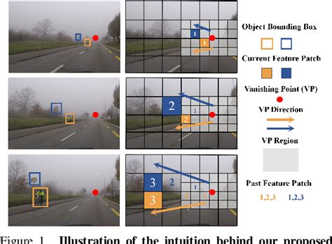 figure 1 from vanishing point guided video semantic segmentation of