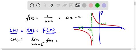 SOLVED Explain Why The Function Is Discontinuous At The Given Number A Select All That Apply