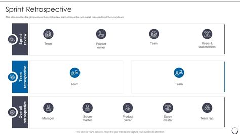 Sprint Retrospective Agile Scrum Methodology Presentation Graphics Presentation PowerPoint