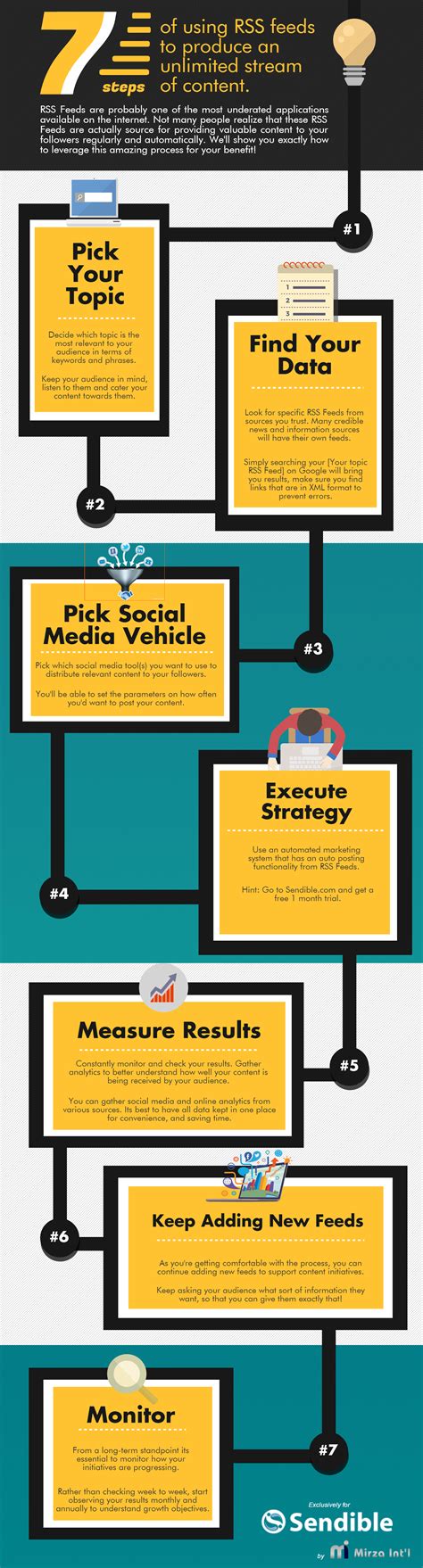 Steps Of Using RSS Feeds Infographic Mirza Insider