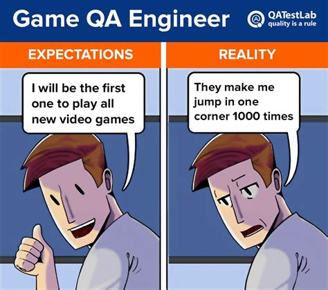 Qatestlab On Linkedin Qa Fridayfunday Softwaretesting