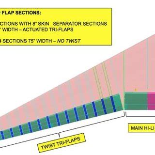 Continuous Trailing Edge Flap Sections Download Scientific Diagram