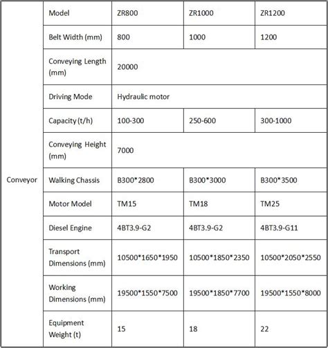 Tracked Conveyor High Efficiency