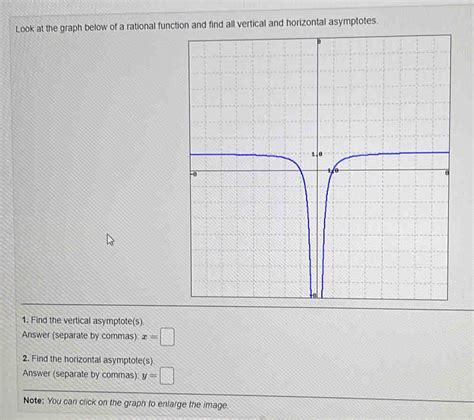 Solved Look At The Graph Below Of A Rational Function And Find All Vertical And Horizontal