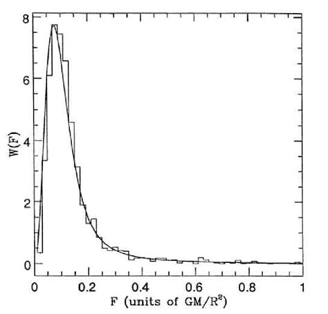 Experimental Distribution Of The Stochastic Force In An Inhomogeneous Download Scientific