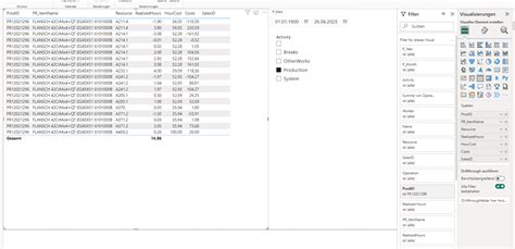 Wrong Totals Microsoft Fabric Community