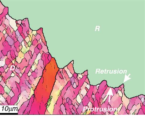 Figure From Phase Field Simulation Study Of The Migration Of Recrystallization Boundaries
