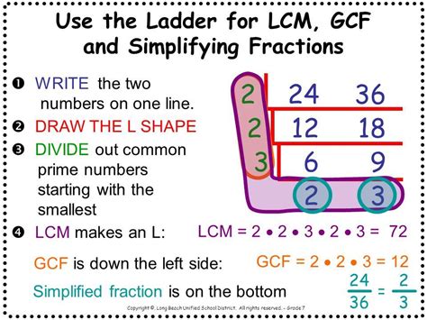 Simplifying Fractions Using Gcf Worksheets