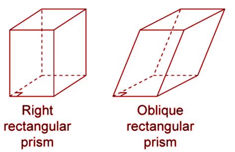 Rectangular Prism Definition Types Area And Volume