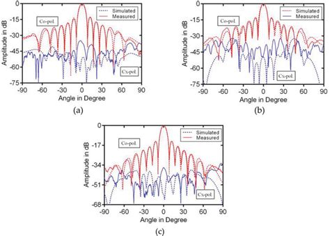 Broadband Slotted Waveguide Array Antenna IntechOpen