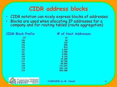 PPT IP Addressing And CIDR PowerPoint Presentation Free Download ID 908054