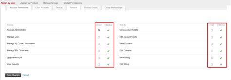 Overview Role Based Access Control For Dedicated