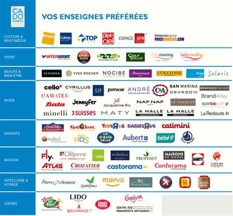 CA DO CARTE LE CADEAU PAR EXCELLENCE Chèque cadeau Carte cadeau Cartes