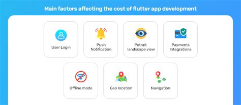 The Ultimate Guide To Flutter App Mobile Development Teamtweaks