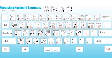 Blog Kecil Shortcut Keyboard Pada Photoshop