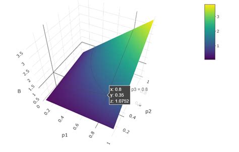 Creating A Custom Color Scale In R Stack Overflow