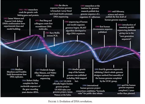 Next Generation Sequencing An Overview