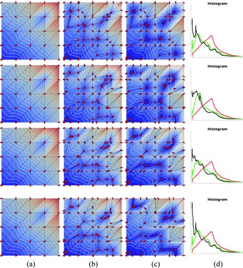 Random Directions Tensor Dataset With Constant Eigenvalues A The Download Scientific Diagram