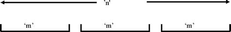 Figure 1 From An Nc Algorithm For Sorting Real Numbers In Onlogn√loglogn Operations