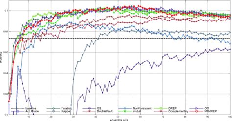 comparisons of 12 ensemble pruning algorithms on fer2013 database with