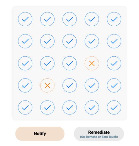 Workflow Automation Network To Code Network Automation Solutions