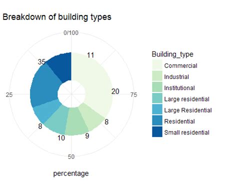 Pie Chart In R Ggplot Donut Chart With Ggplot The R Graph Gallery
