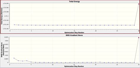 Gaussian Convergence Failure ResearchGate
